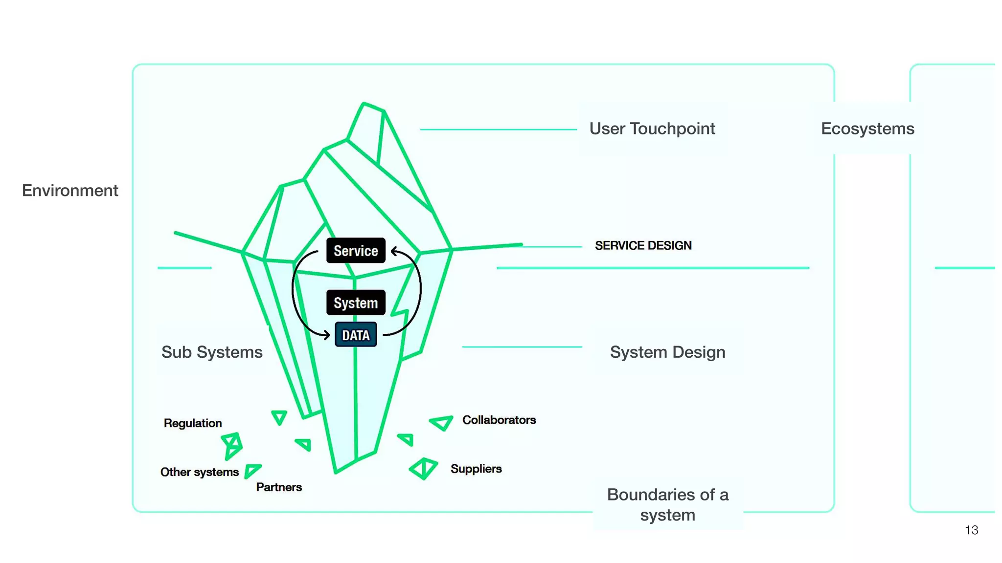 UX STRAT Online 2021 Presentation by Nur Karadeniz, Publicis Sapient | PDF