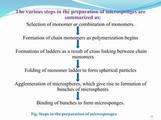 Microsponge Drug Delivery System | PPTX