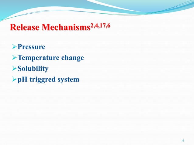 Microsponge Drug Delivery System | PPTX