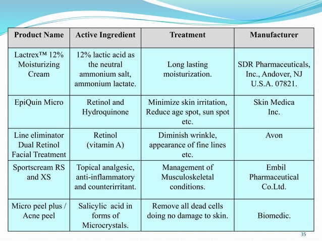 Microsponge Drug Delivery System | PPTX