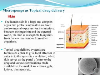 Microsponge Drug Delivery System | PPTX