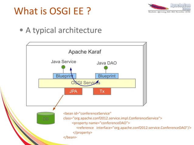 Karaf ee-apachecon eu-2012 | PDF | Programming Languages | Computing