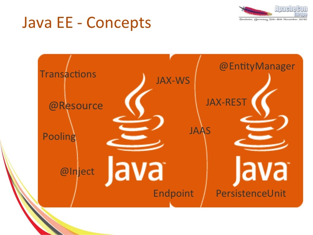 Java Ee Concepts Entitymanager