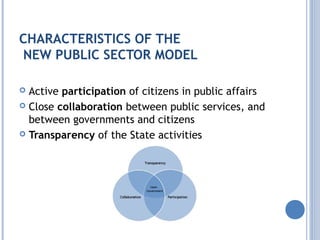 The impact of social media in the public sector | PPT
