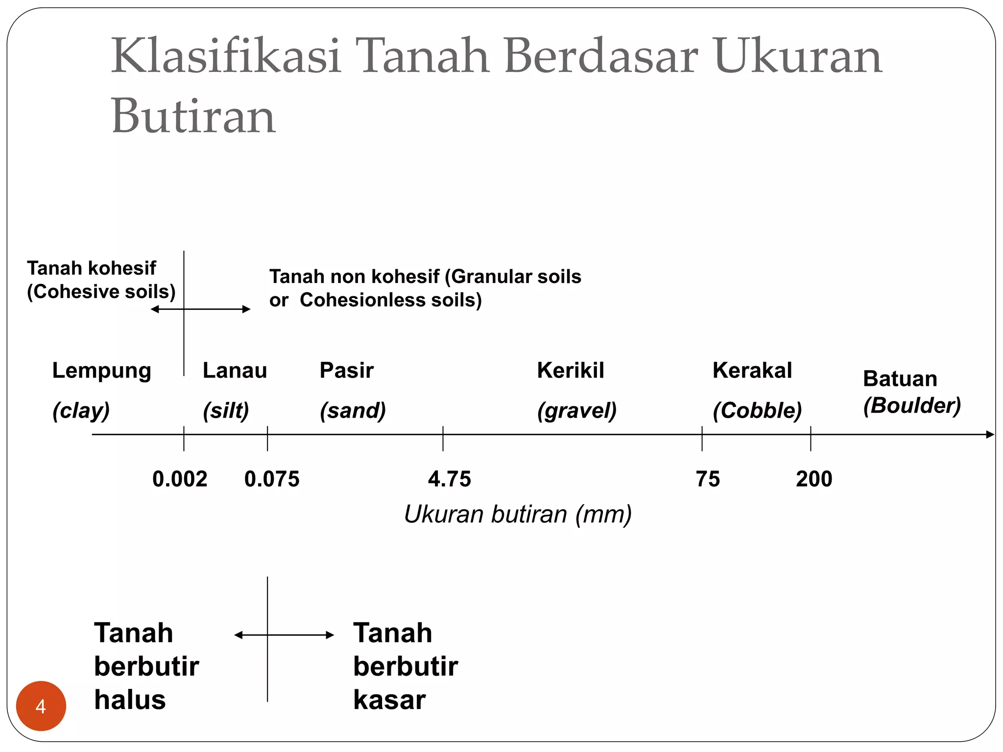 KARAK TANAH DAN-penyelidikan-tanah.ppt