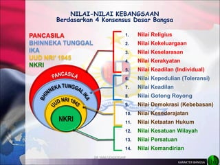 KARAKTER BANGSA DR Yani Antariksa UI. | PDF