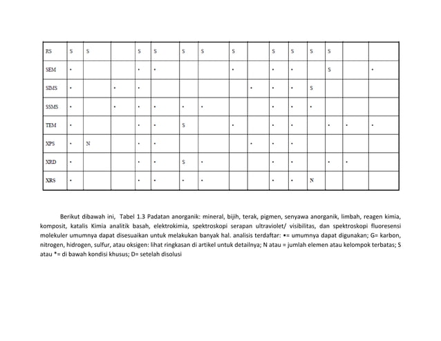 Pengantar Karakterisasi Material_AA | PDF