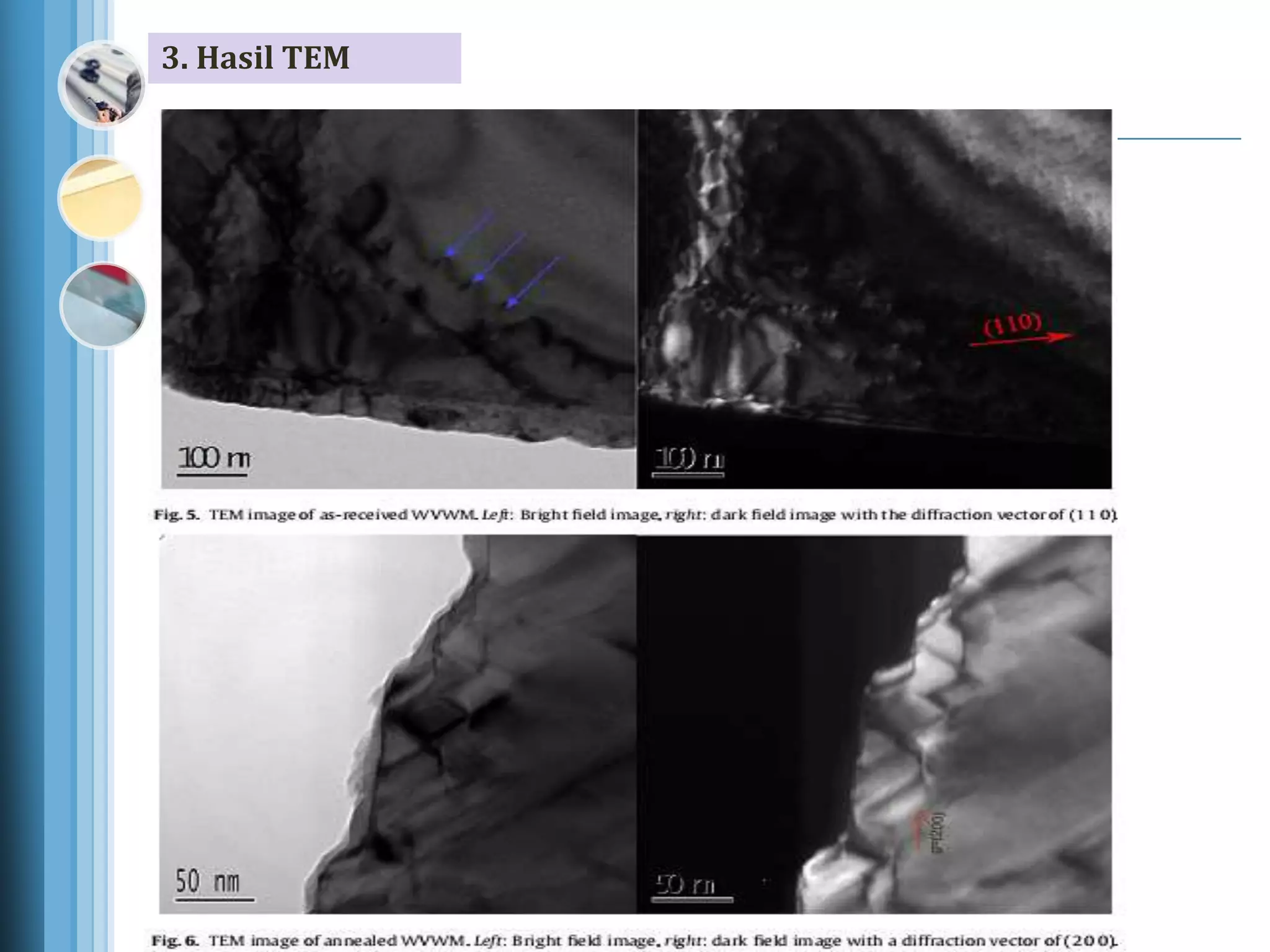 Karakterisasi Material Lanjut | PPTX