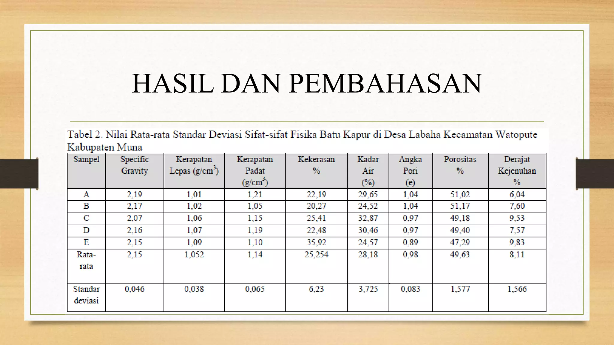 Karakterisasi sifat fisika batu kapur di desa labaha | PPT