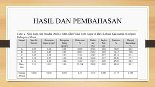 Karakterisasi sifat fisika batu kapur di desa labaha | PPTX
