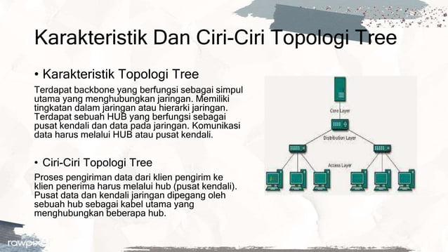 Karakterisitik Dan Ciri Ciri Topologi (2).pptx