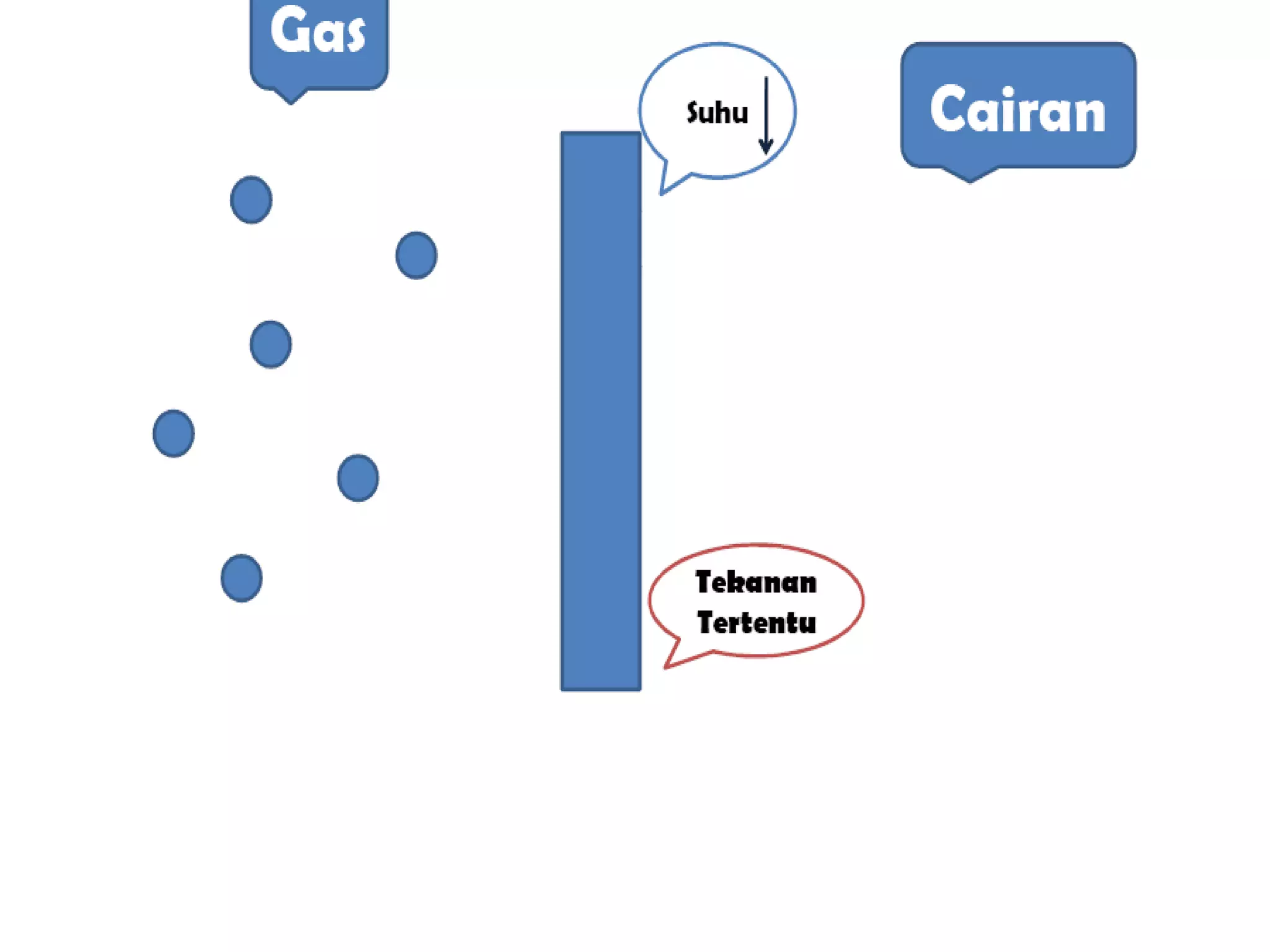 Karakteristik cairan | PPT