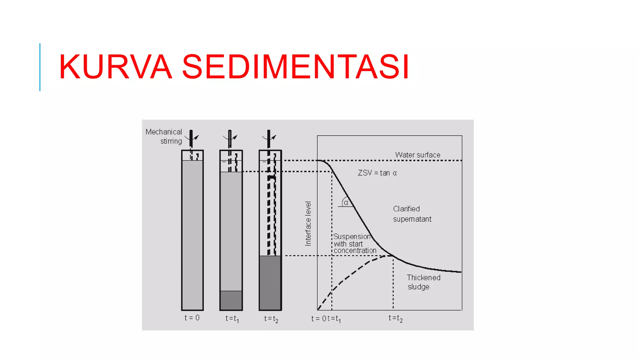 Karakteristik activated sludge | PPTX