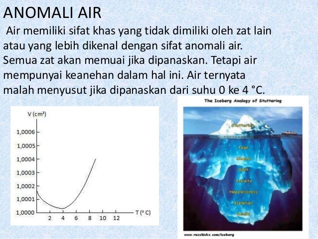 KARAKTERISTIK AIR