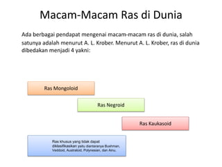KARAKTERISTIK ANATOMI PADA BERBAGAI RAS DI INDONESIA.pptx