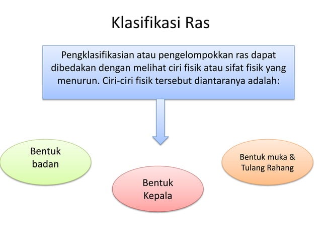 KARAKTERISTIK ANATOMI PADA BERBAGAI RAS DI INDONESIA.pptx