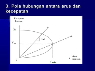 Karakteristik arus lalu lintas | PPT