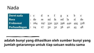 Karakteristik bunyi Ilmu Pengetahuan Alam | PPTX