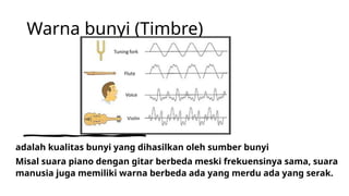 Karakteristik bunyi Ilmu Pengetahuan Alam | PPTX