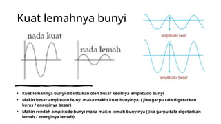 Karakteristik bunyi Ilmu Pengetahuan Alam | PPTX