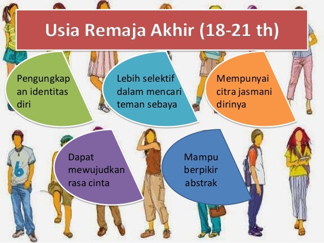 Karakteristik dan tumbuh kembang remaja