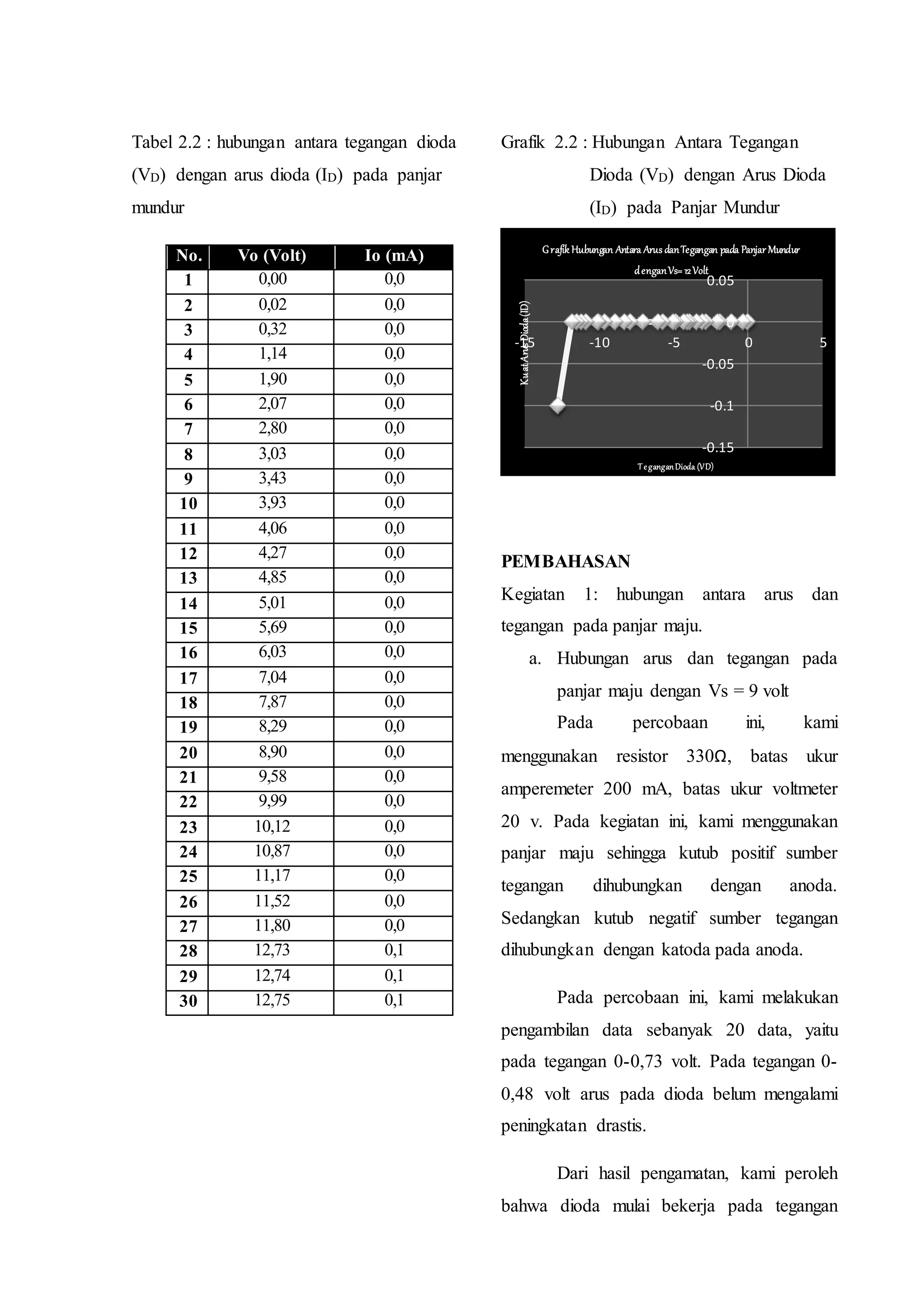 Karakteristik dioda | DOCX
