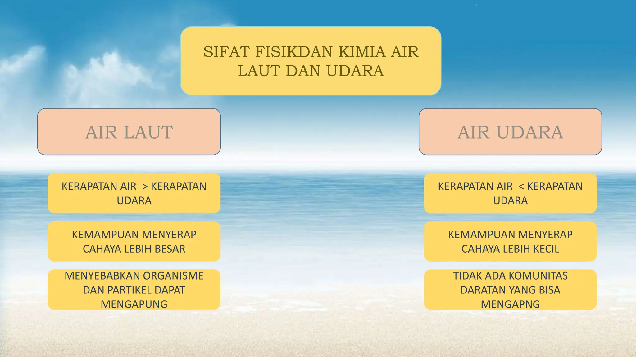 KARAKTERISTIK EKOSISTEM PERAIRAN KELOMPOK 2B.pptx