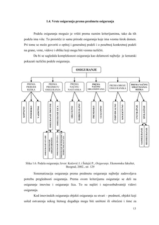 Karakteristike osiguranja - polazne osnove | PDF