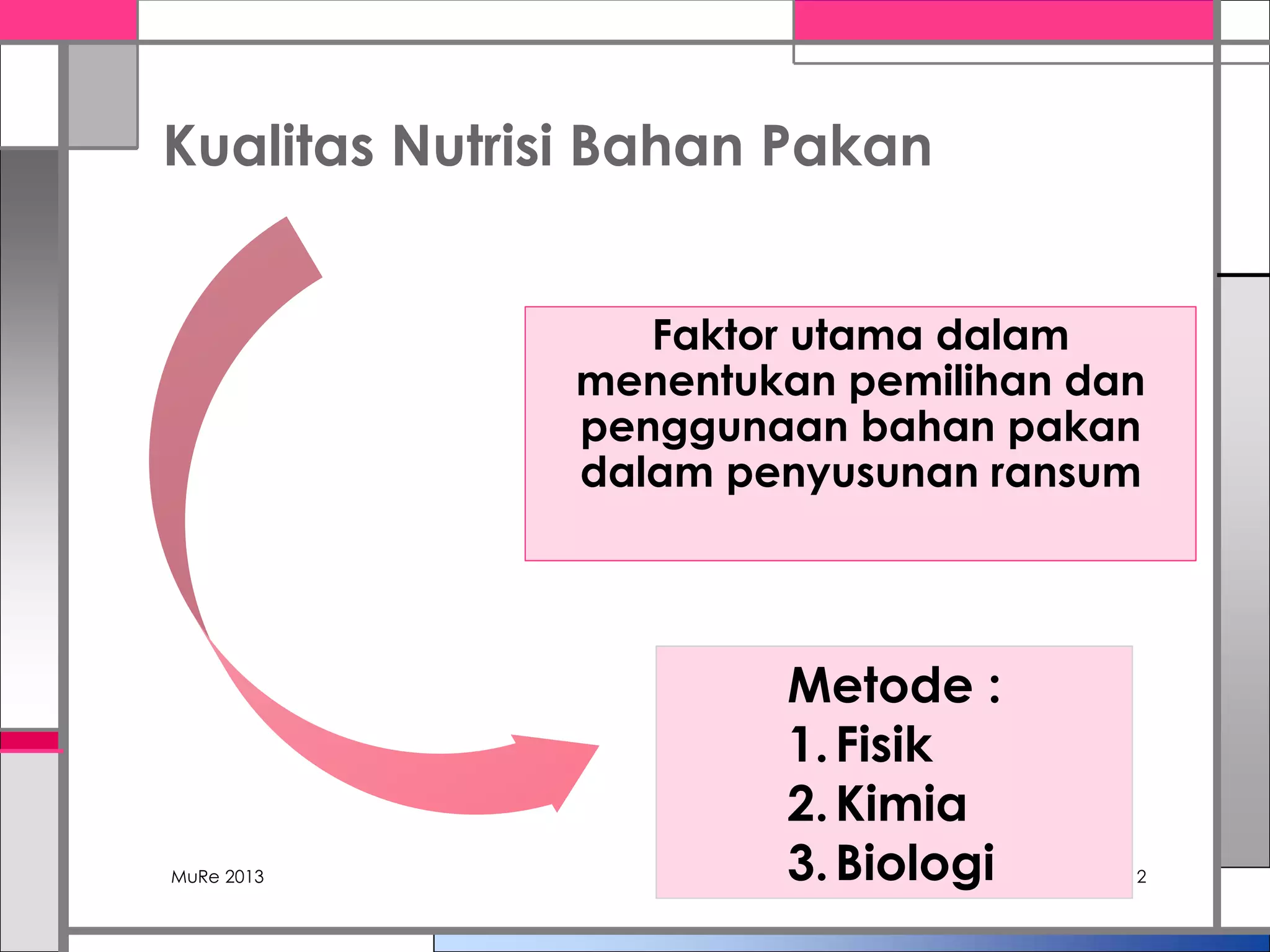 Karakteristik fisik bahan pakan alternatif | PDF