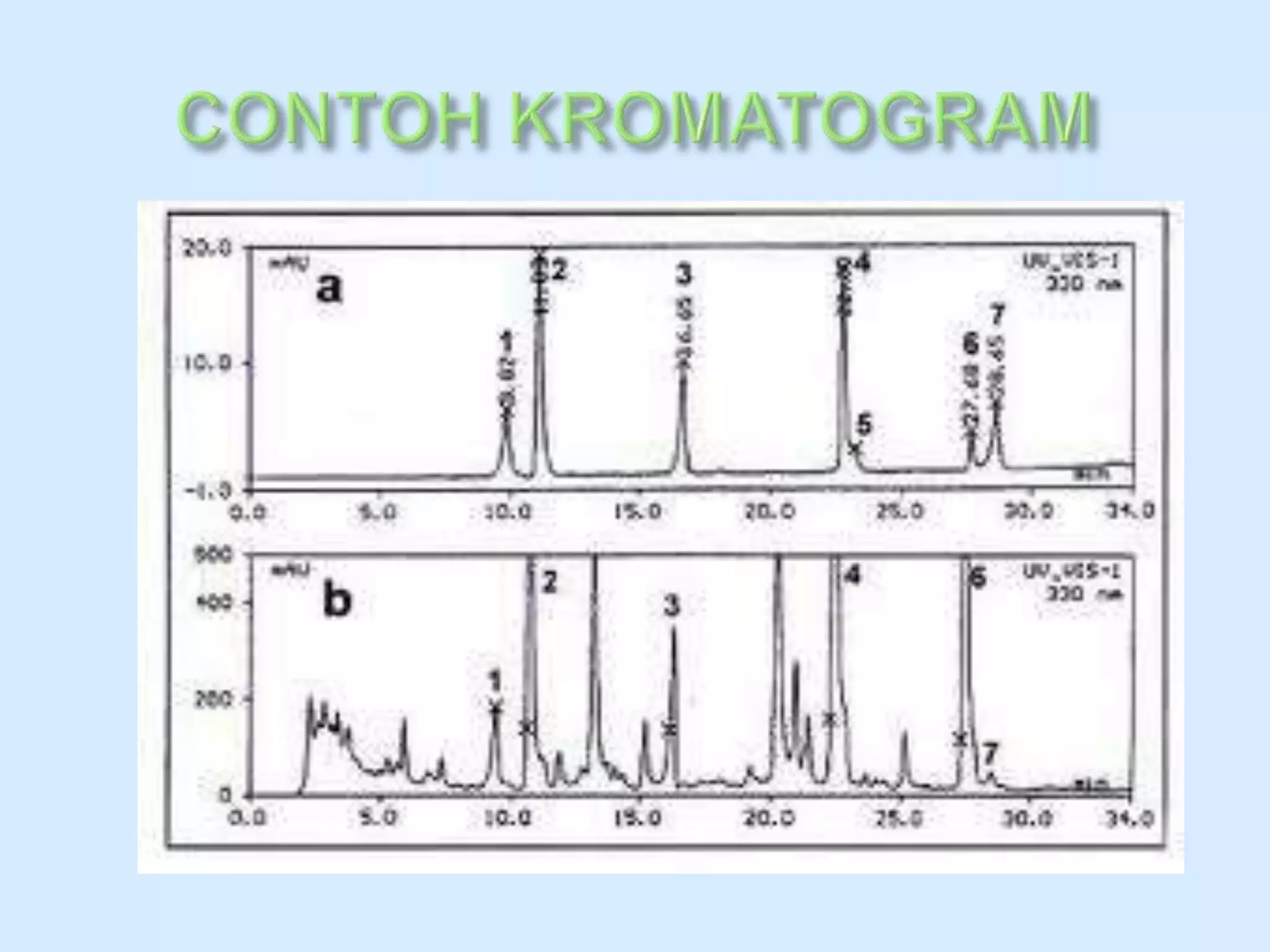 Karakteristik kromatografi | PPTX