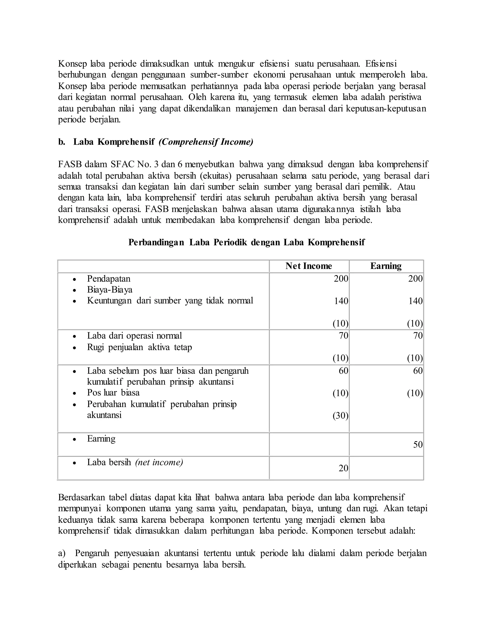Karakteristik laba | DOCX