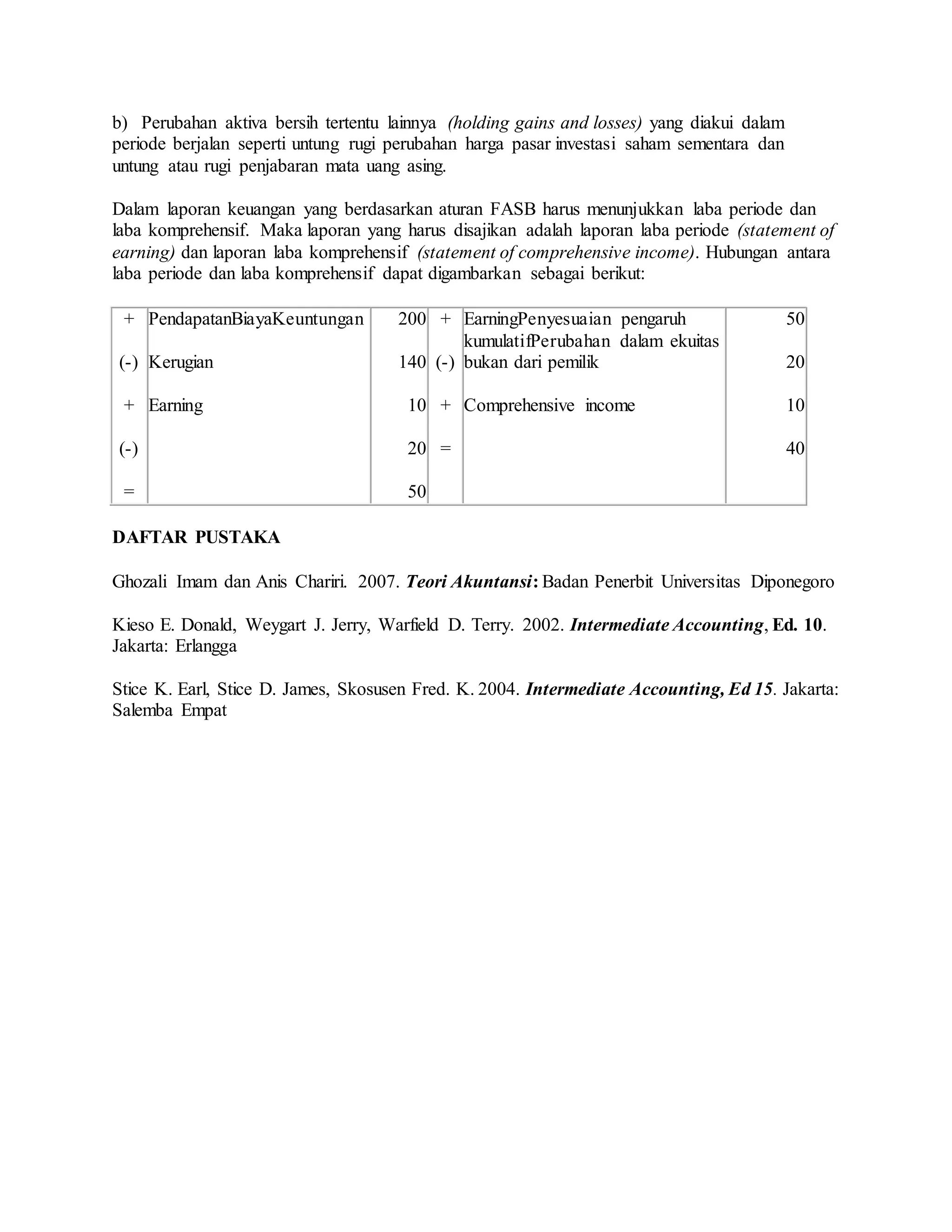Karakteristik laba | DOCX