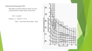 Karakteristik lalu lintas | PPTX