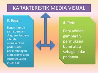 Karakteristik media visual | PPTX
