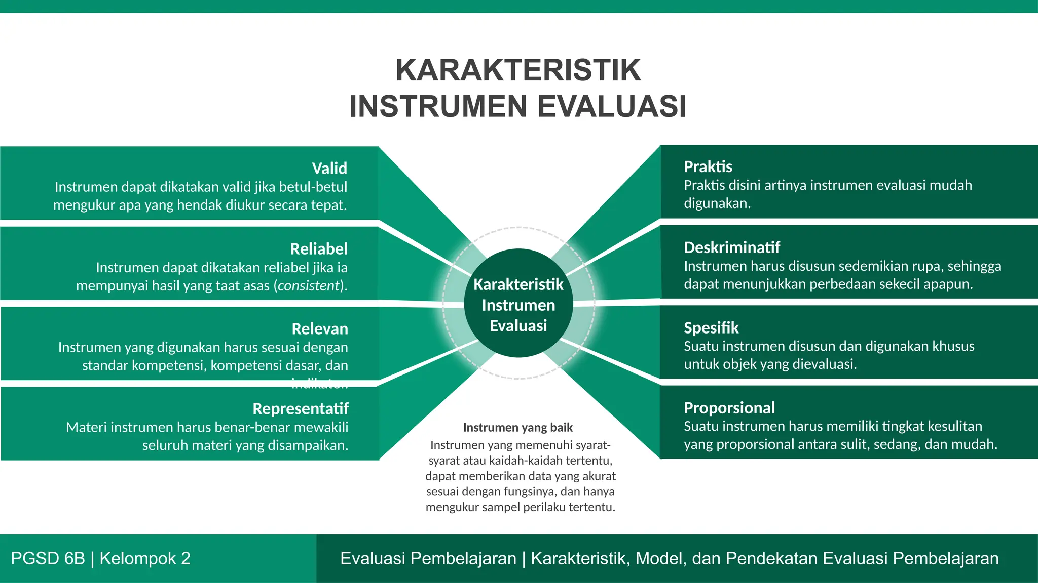 Karakteristik, Model, & Pendekatan Evaluasi Pembelajaran.pptx