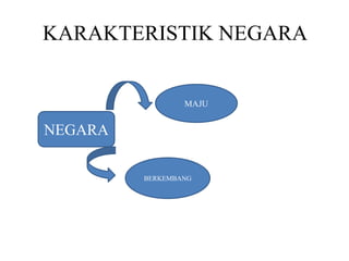 Karakteristik negara | PPT