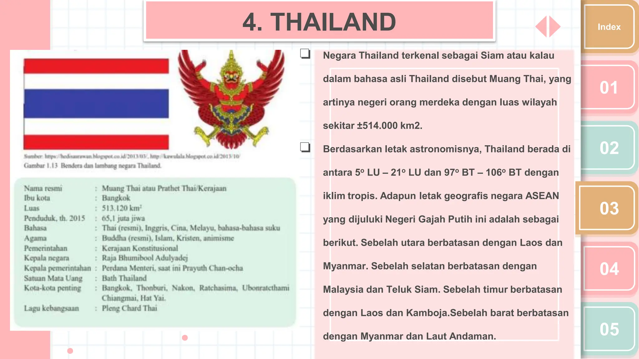 KARAKTERISTIK NEGARA ASEAN IPS KELAS 8.pptx