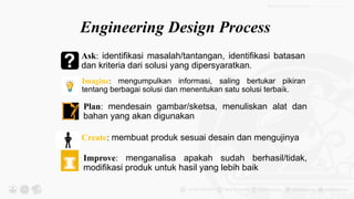 Karakteristik Pembelajaran STEM 2025.pptx