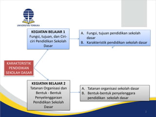 Karakteristik Pendidikan Sekolah Dasar.pptx
