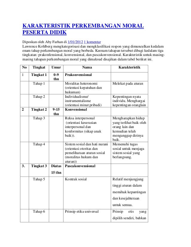 Tahap Perkembangan Peserta Didik - Ilmu Soal Tahap Perkembangan Peserta Didik - Ilmu Soal