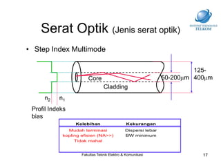 fiber optic | PDF
