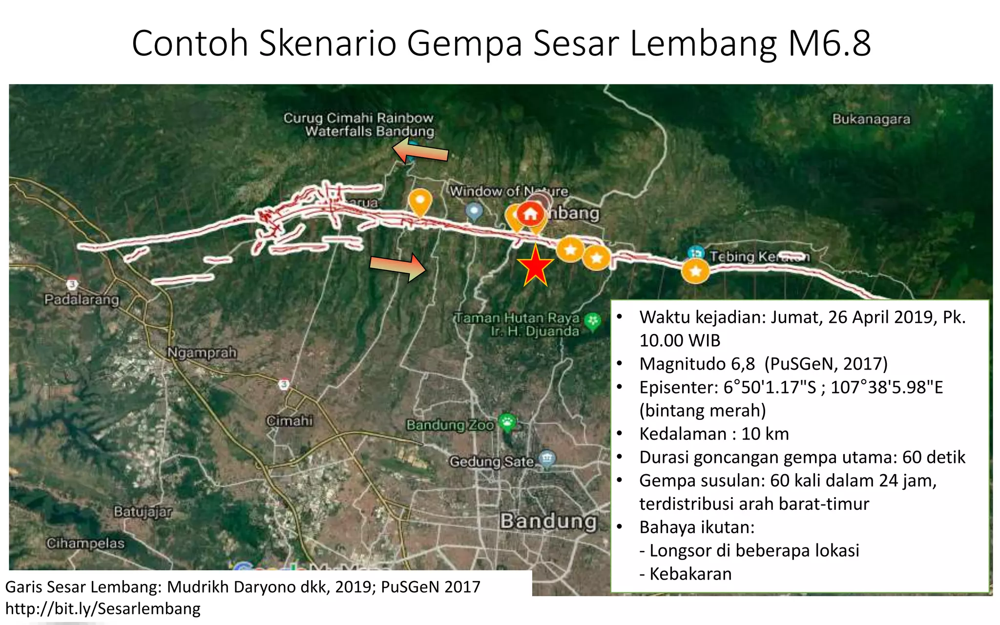 Karakteristik_Skenario_Asumsi Dampak.ppt