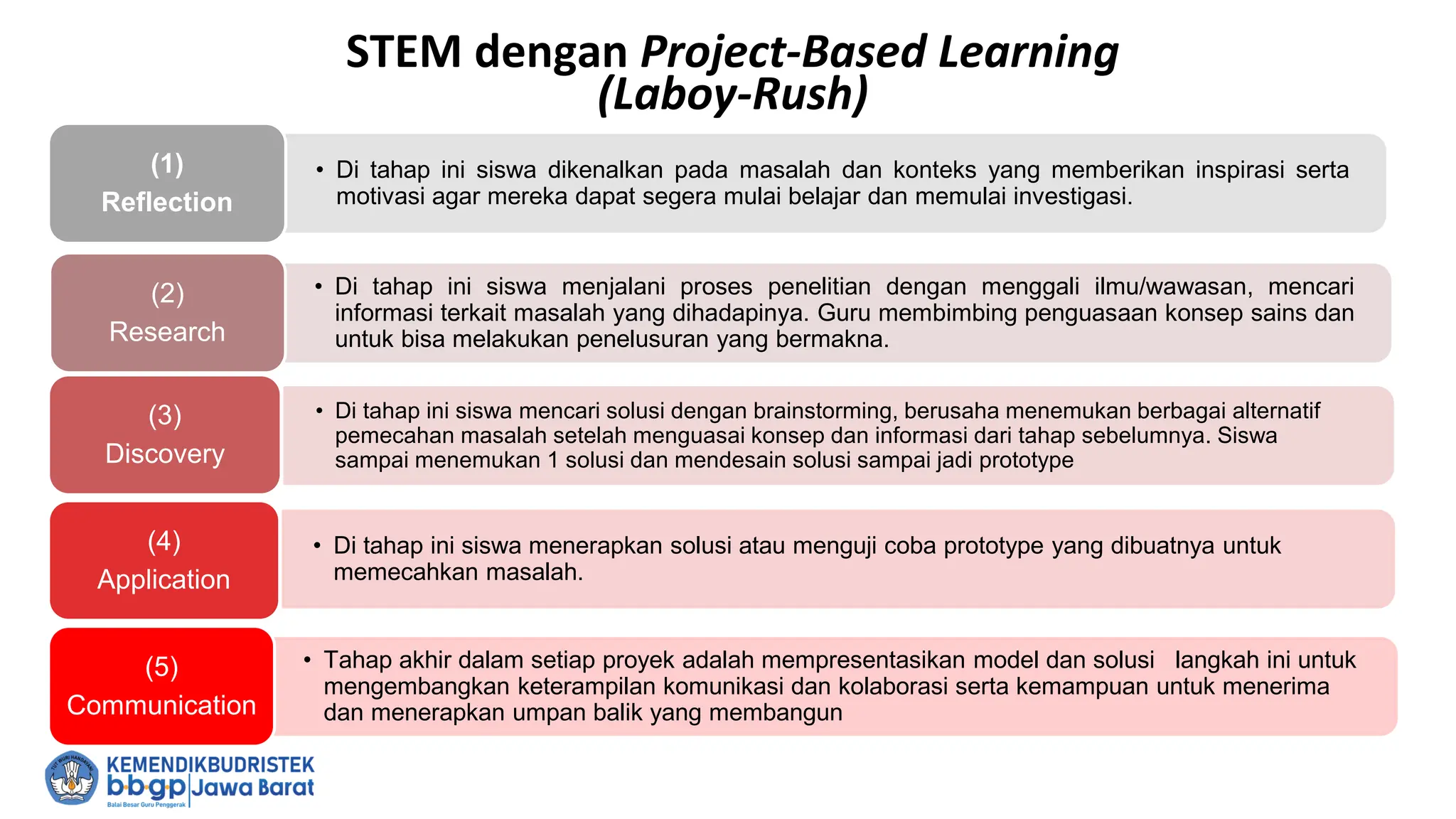Karakteristik STEM dalam Penguatan Literasi Ilmiah.pdf