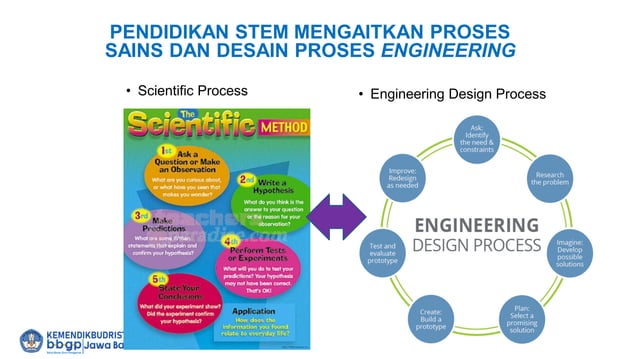 Karakteristik STEM dalam Penguatan Literasi Ilmiah.pdf