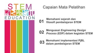 Karakteristik STEM dalam Penguatan Literasi Ilmiah.pdf