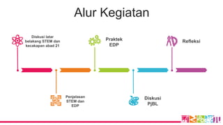 Karakteristik STEM dalam Penguatan Literasi Ilmiah.pdf