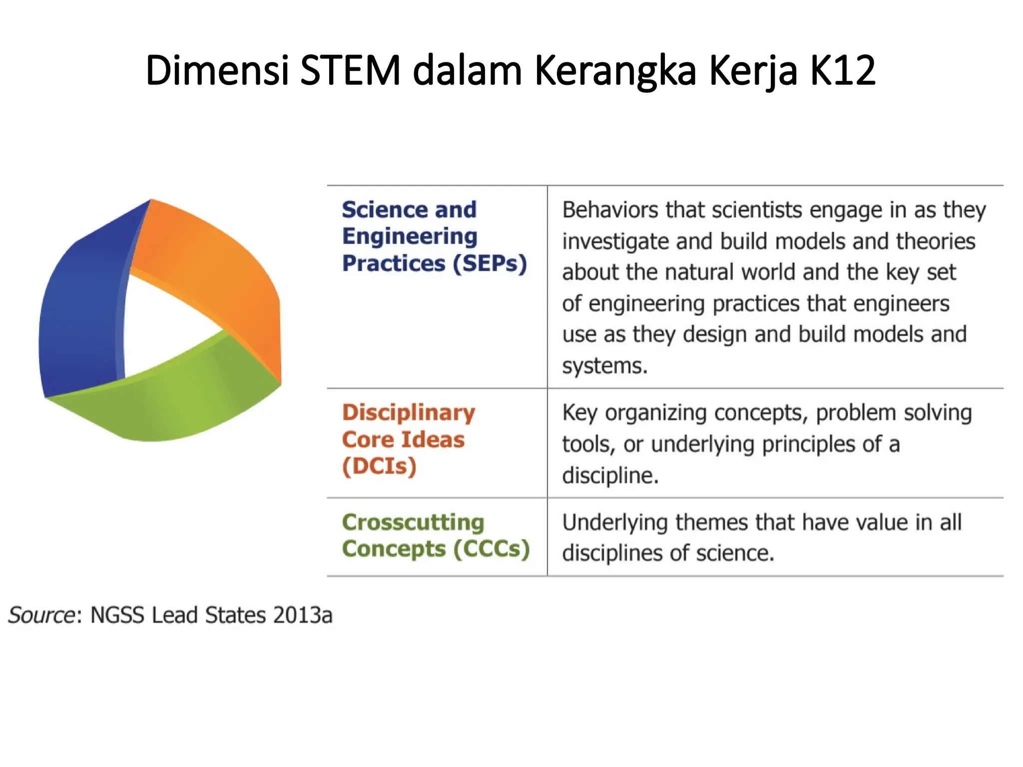 KARAKTERISTIK Pembelajaran STEM_HR Revised | PPTX