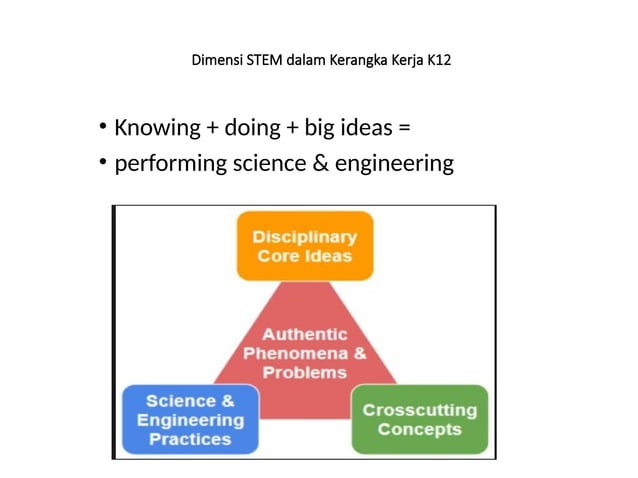 KARAKTERISTIK Pembelajaran STEM_HR Revised | PPTX