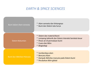 KARAKTERISTIK Pembelajaran STEM_HR Revised | PPTX