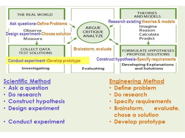 KARAKTERISTIK Pembelajaran STEM_HR Revised | PPTX